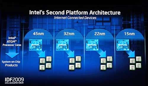 Tương lai của Intel Atom