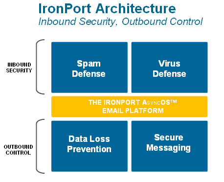 Bảo mật hệ thống email với Ironport - PC World VN